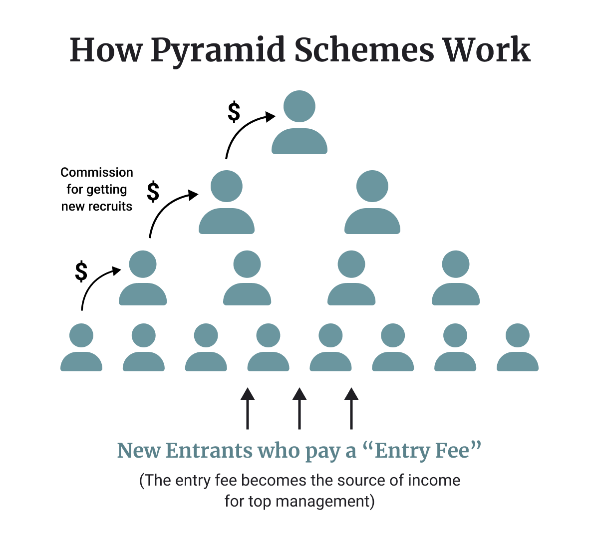 What's a Pyramid Scheme? Investment Fraud & Your Legal Options
