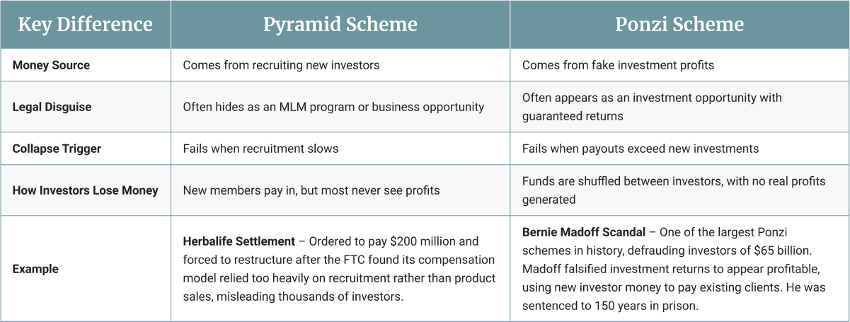 What's a Pyramid Scheme? Investment Fraud & Your Legal Options